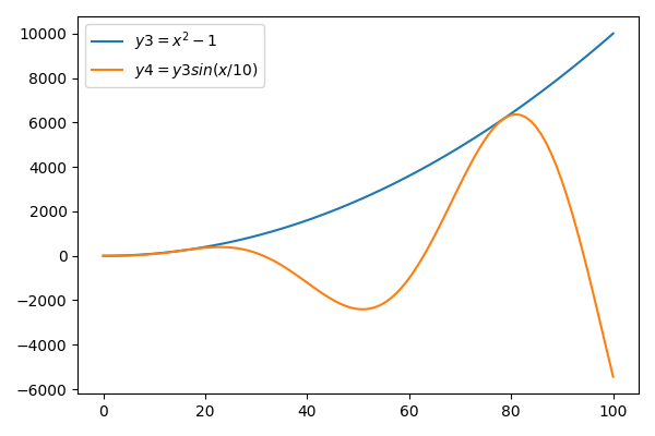 [Python] matplotlib の基本設定 (1) - xlearn’s diary