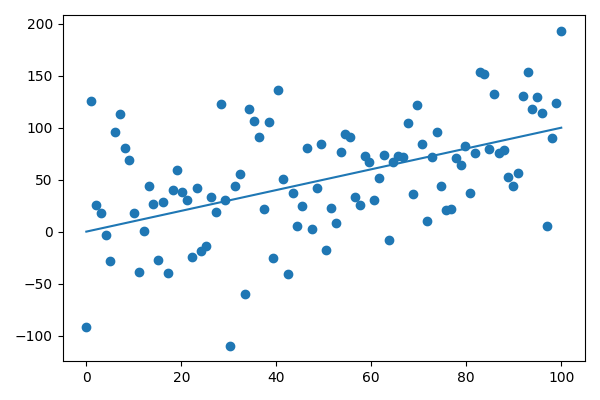 [Python] matplotlib の基本設定 (1) - xlearn’s diary