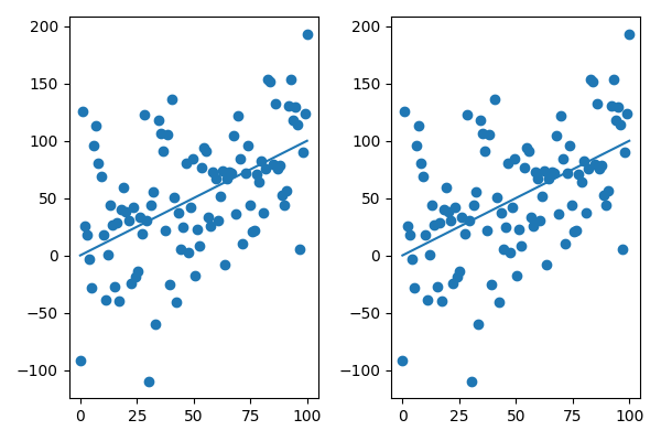 [Python] matplotlib の基本設定 (1) - xlearn’s diary