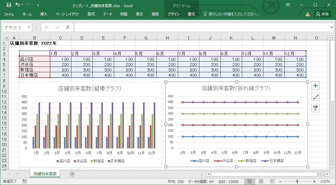 一年の計はグラフ設計にあり（前編） - xoBlosのブログ
