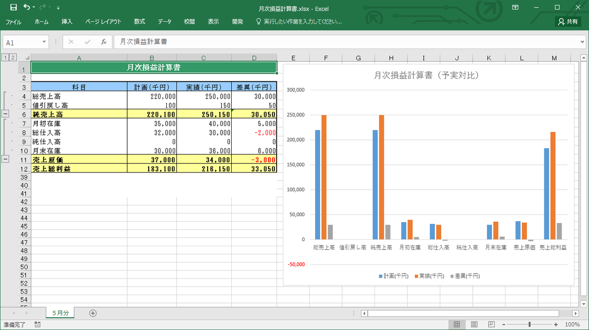 グループ化とグラフでデータ分析の新次元へ - xoBlosのブログ