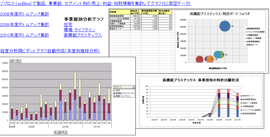 17 グラフ - xoBlosのブログ