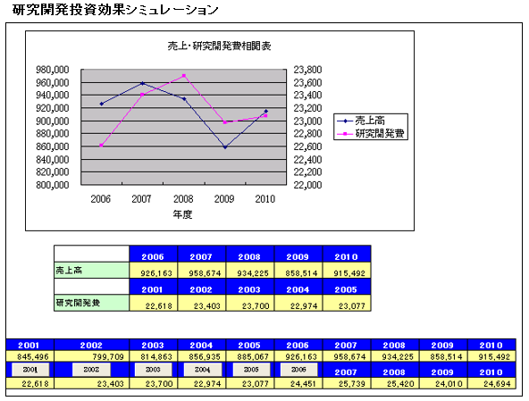 17 グラフ - xoBlosのブログ