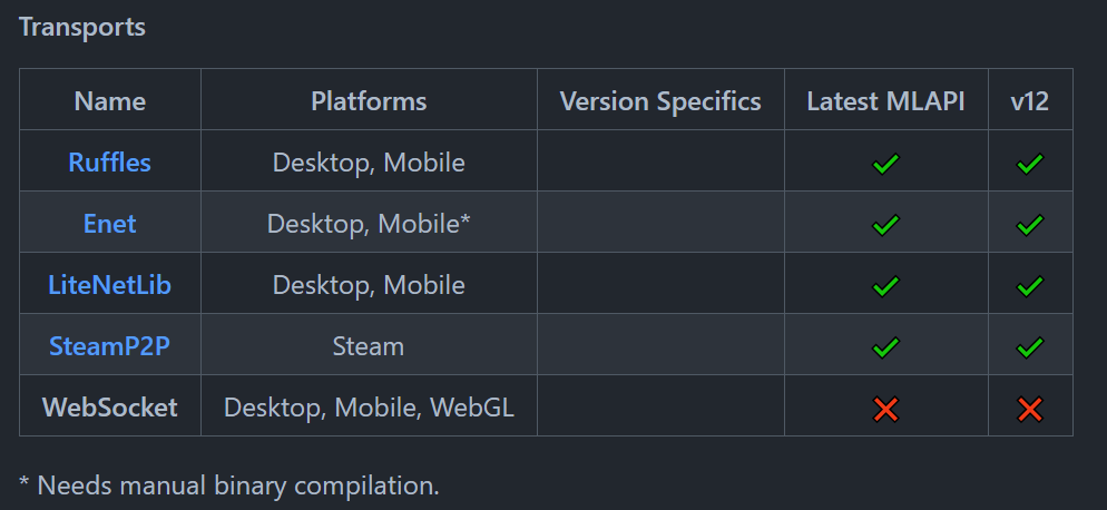 MLAPI 0.1.0 / MLAPI Community Contributions を git URL を通してインストールをする - デニッキ！