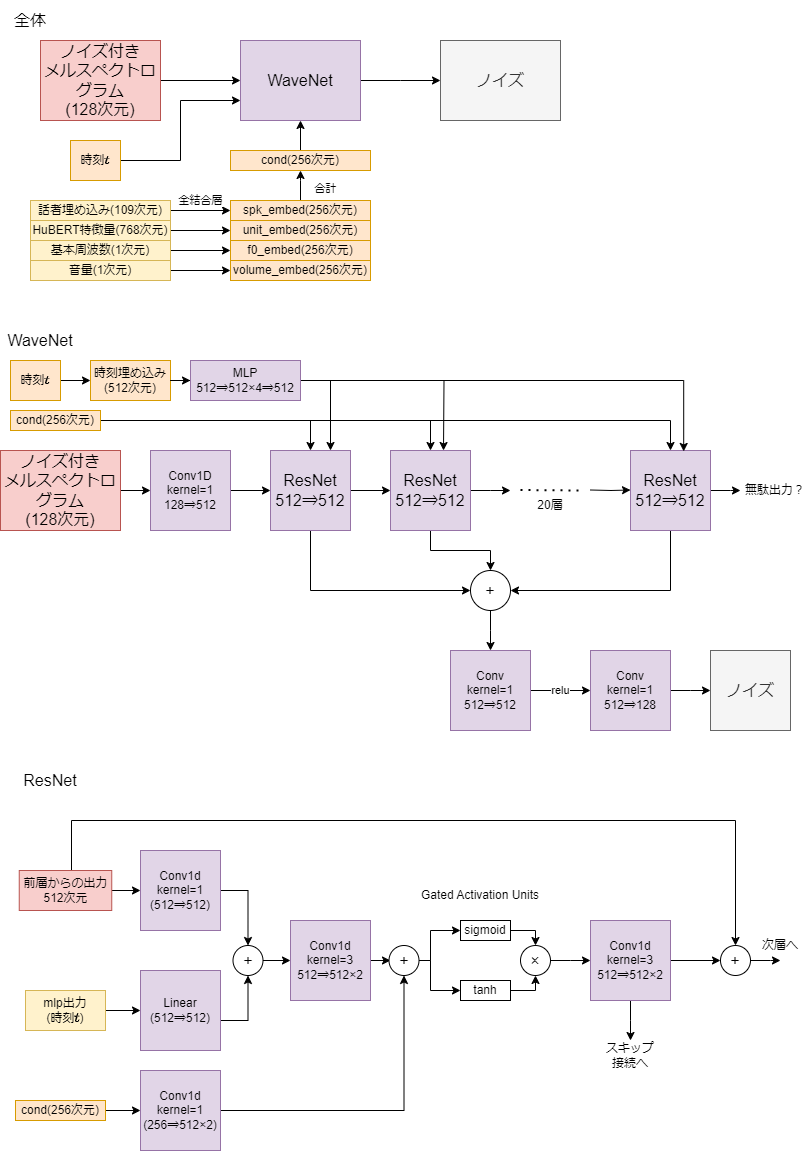DDSP-SVCについて - 勾配降下党青年局