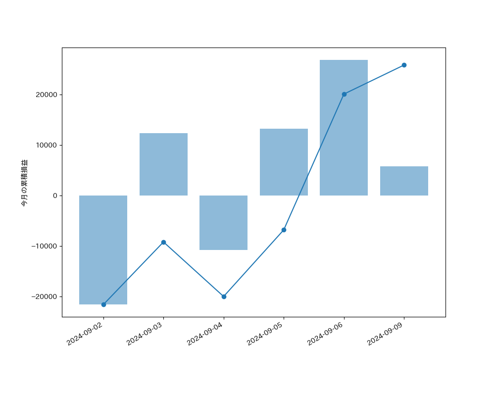 2024年9月9日 - xyzwの日記