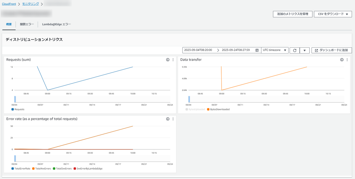 Amazon CloudFrontの利用料が急増した場合のチェックポイント - NRIネットコムBlog