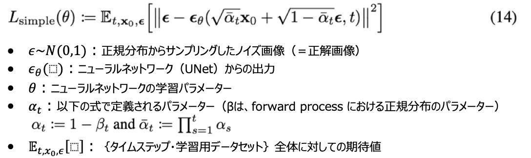 Stable Diffusion の仕組みを理解する - ABEJA Tech Blog