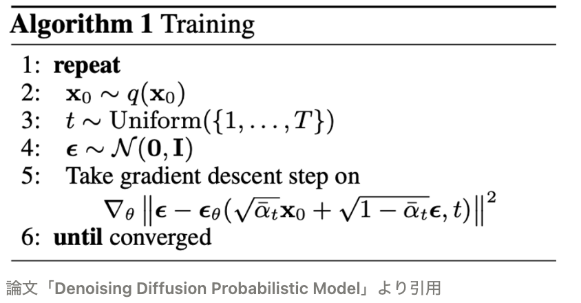 Stable Diffusion の仕組みを理解する - ABEJA Tech Blog