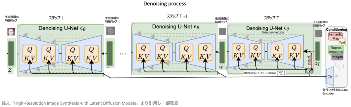 Stable Diffusion の仕組みを理解する - ABEJA Tech Blog