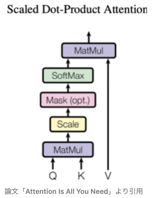Stable Diffusion の仕組みを理解する - ABEJA Tech Blog