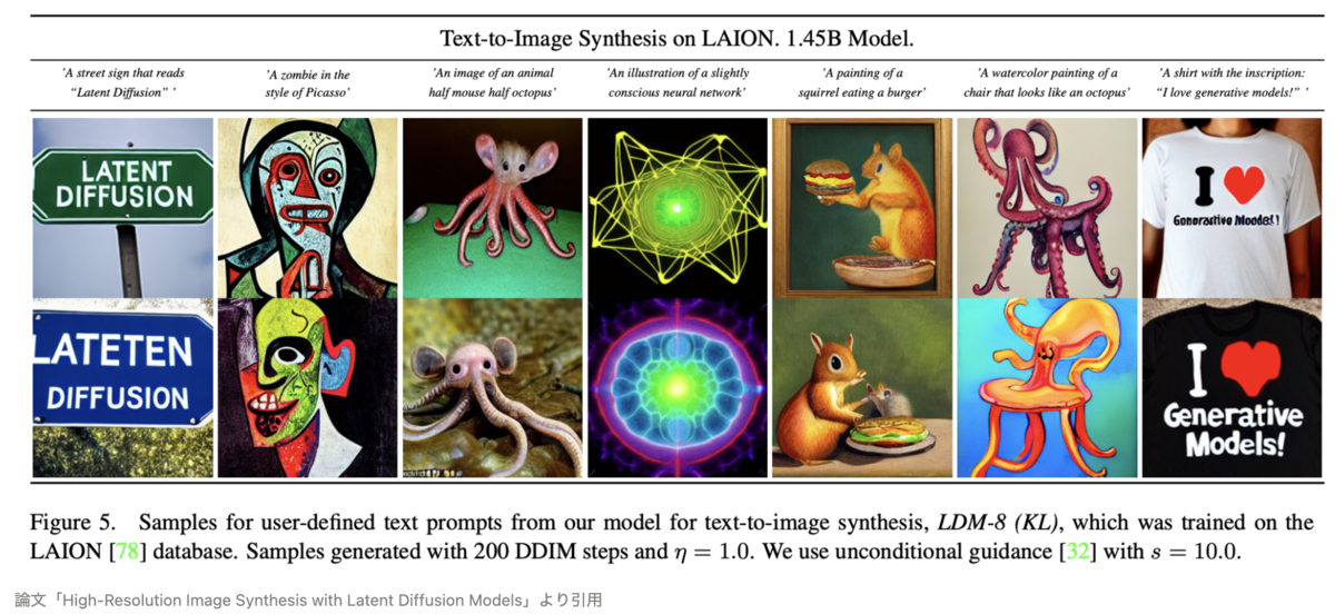 Stable Diffusion の仕組みを理解する - ABEJA Tech Blog