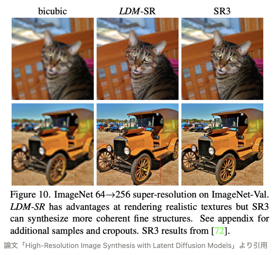 Stable Diffusion の仕組みを理解する - ABEJA Tech Blog
