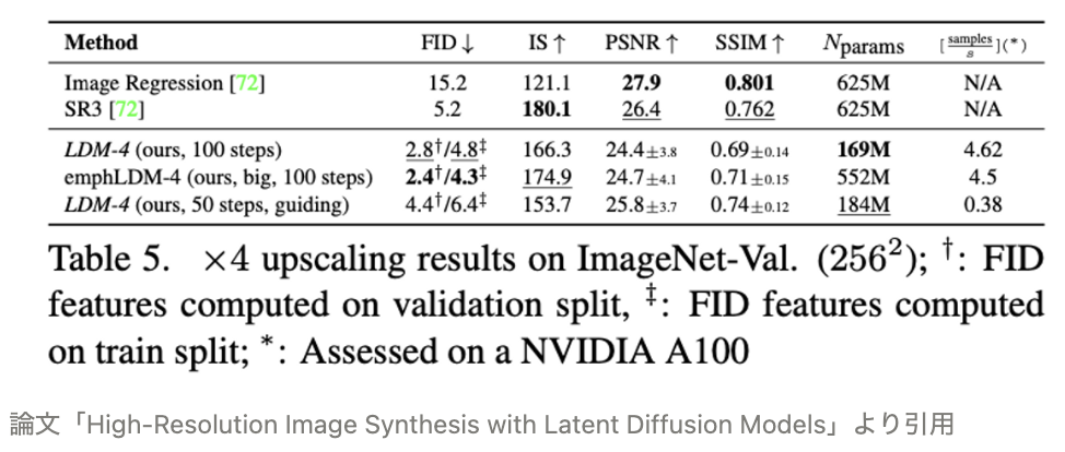 Stable Diffusion の仕組みを理解する - ABEJA Tech Blog