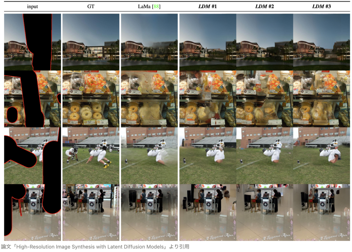 Stable Diffusion の仕組みを理解する - ABEJA Tech Blog
