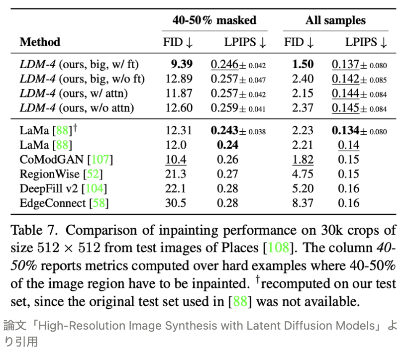 Stable Diffusion の仕組みを理解する - ABEJA Tech Blog