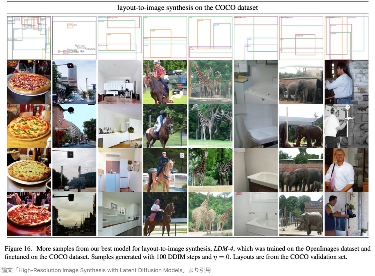 Stable Diffusion の仕組みを理解する - ABEJA Tech Blog