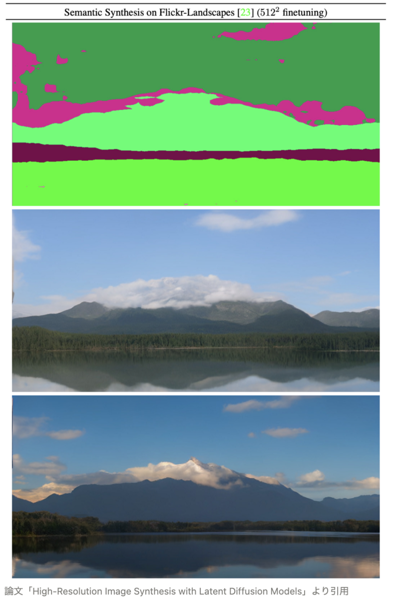 Stable Diffusion の仕組みを理解する - ABEJA Tech Blog