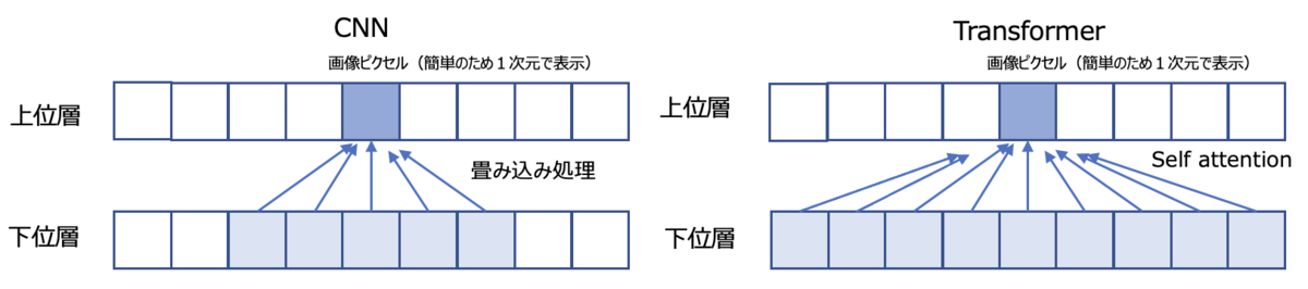 Stable Diffusion の仕組みを理解する - ABEJA Tech Blog