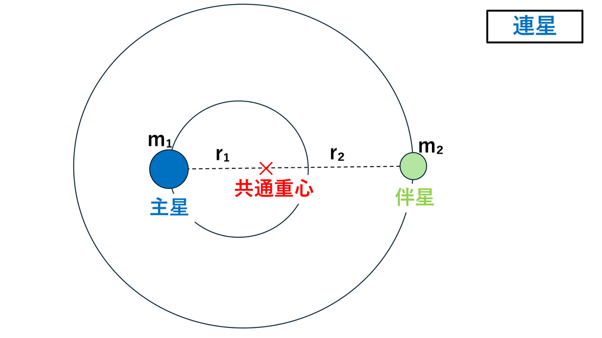 【地学】連星と脈動変光星｜高校地学 - 地学教材置き場