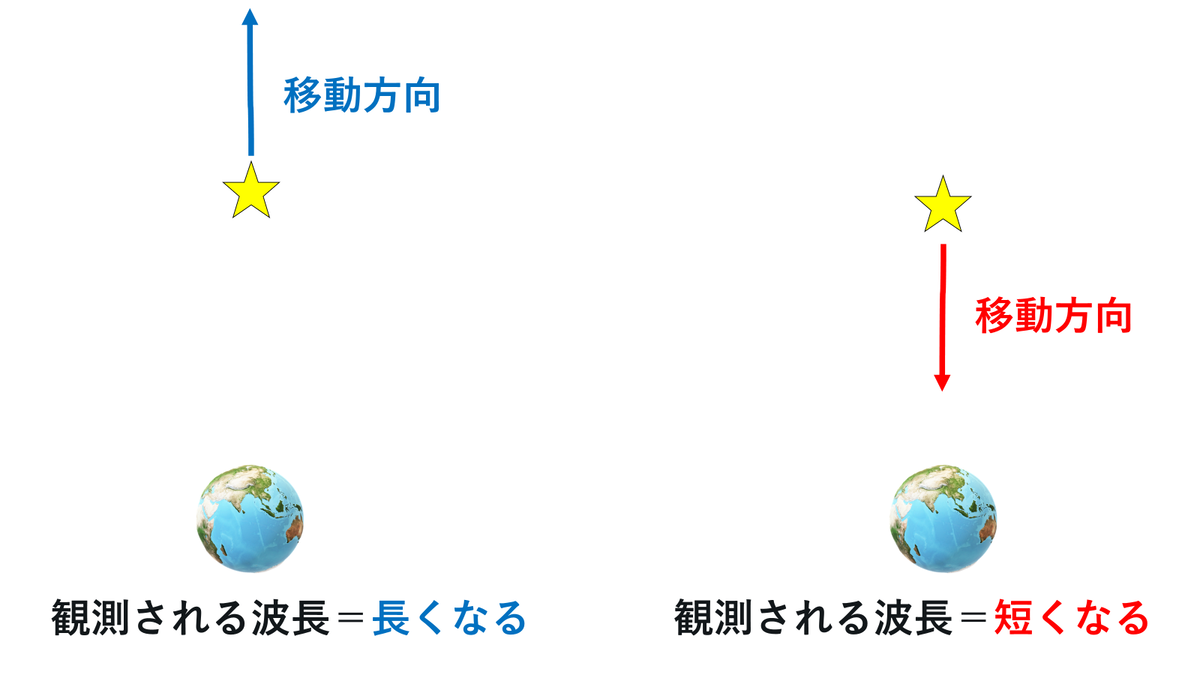 【地学】連星と脈動変光星｜高校地学 - 地学教材置き場