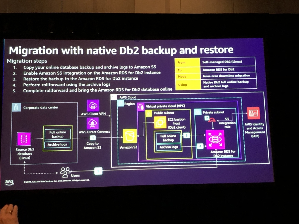 re:Invent2024セッションレポート_Amazon RDS への Db2移行ベストプラクティス - NRIネットコムBlog