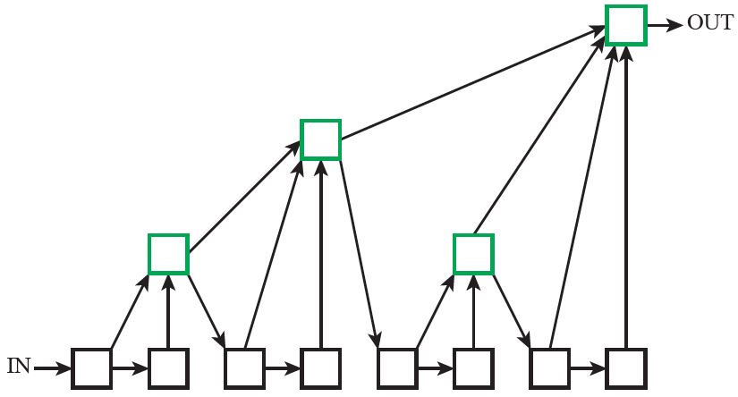 Deep Layer Aggregation - 医療系AIエンジニアの技術メモ