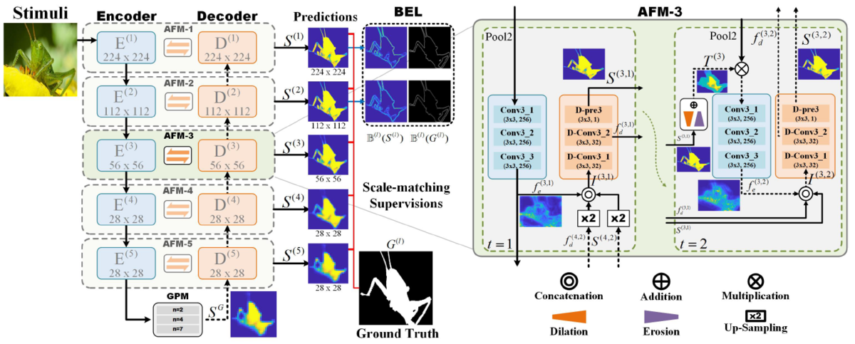 Attentive Feedback Network For Boundary Aware Salient Object Detection 医療系aiエンジニアの技術メモ