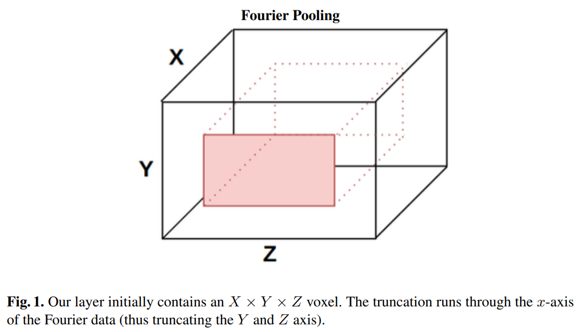 FCNN: Fourier Convolutional Neural Networks - 医療系AIエンジニアの技術メモ