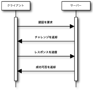 Ruby on RailsでNTLM over HTTPする - MNTSQ Techブログ