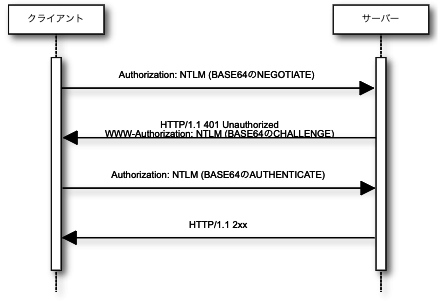 Ruby on RailsでNTLM over HTTPする - MNTSQ Techブログ