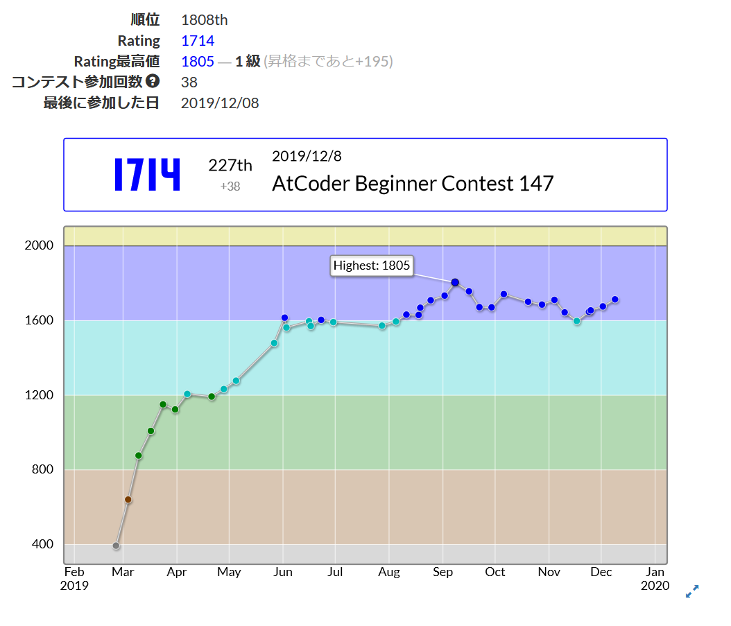 AtCoder ABC 148 参戦記 - cplusplusonly's memo
