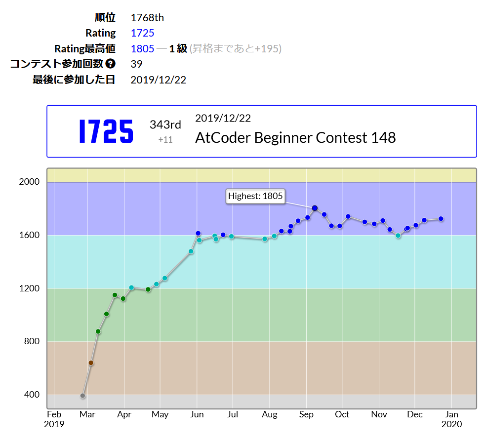AtCoder ABC 148 参戦記 - cplusplusonly's memo