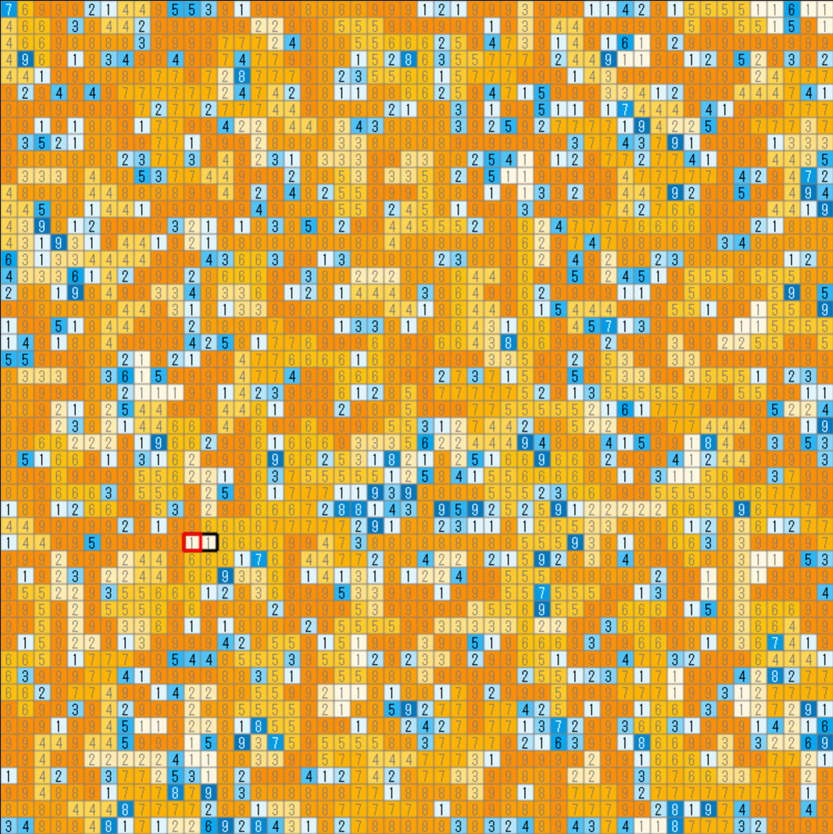 cplusplusonly's memo