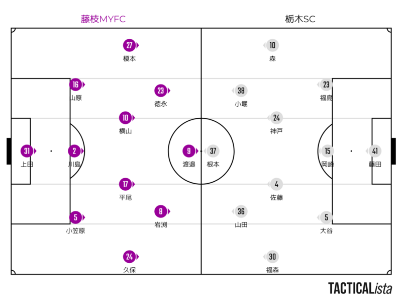【タフに手にした勝ち点1】J2 第19節 栃木SC vs 藤枝MYFC - 栃木SCのことをより考えるブログ