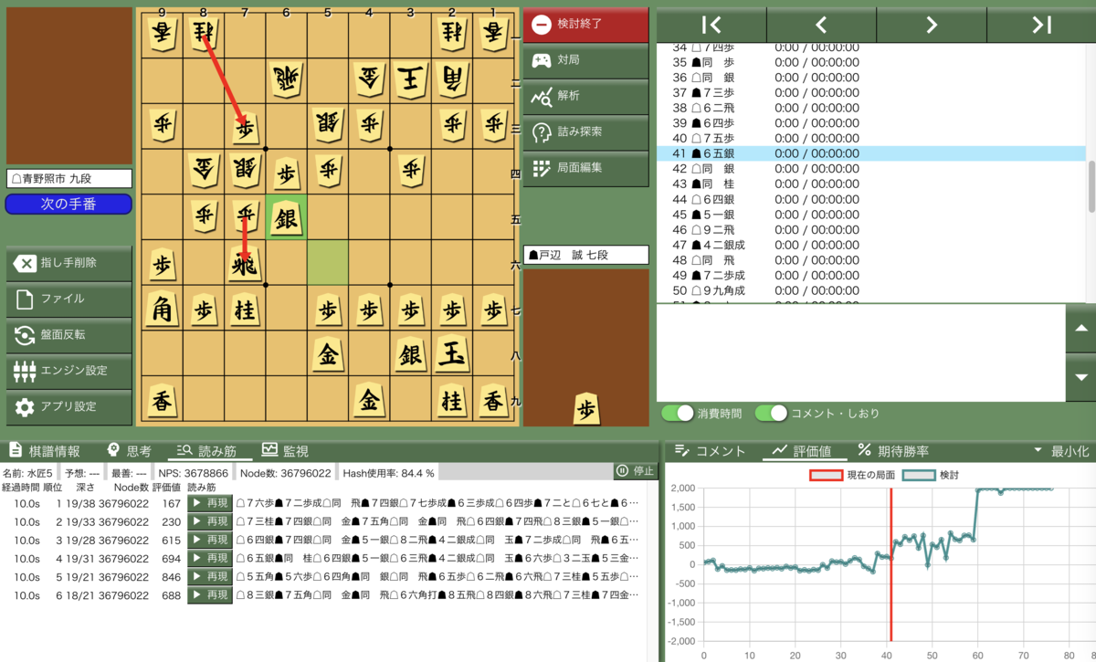 ShogiHomeの導入 - いものおと