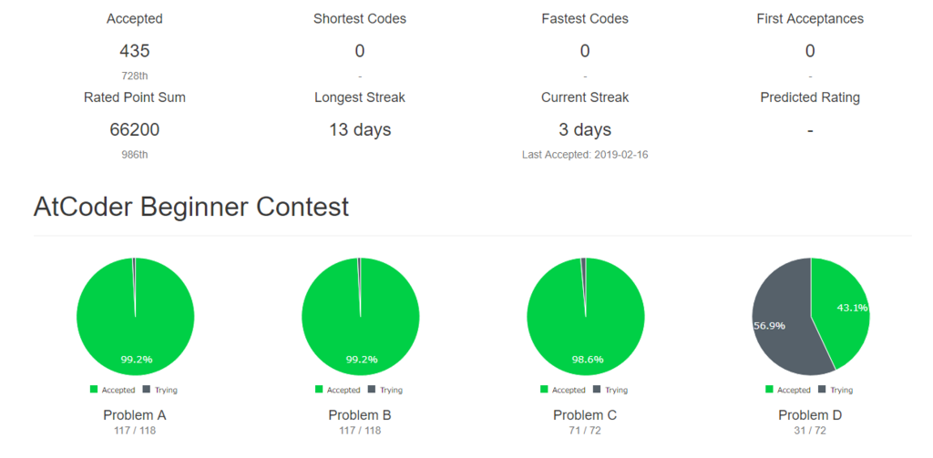 AtCoder で水色になるまでを振り返る - ヤマカサのプログラミング勉強日記