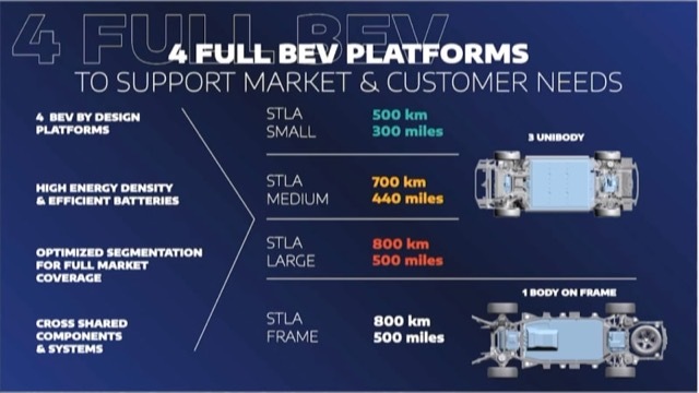 Stellantis BEV-Platforms - yamamoto246’s blog