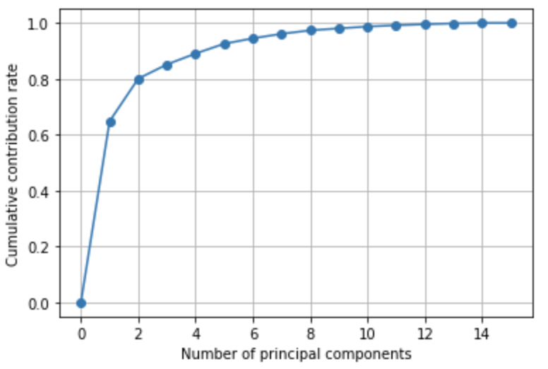 Print Umber In Instead Of Dots In Scatter Plot Matplotlib Focusgarry