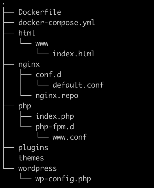 【開発】初心者がdocker-composeでWordPress環境をCentOSとNginxとMysqlで構築する話 - やもりの技術ブログ