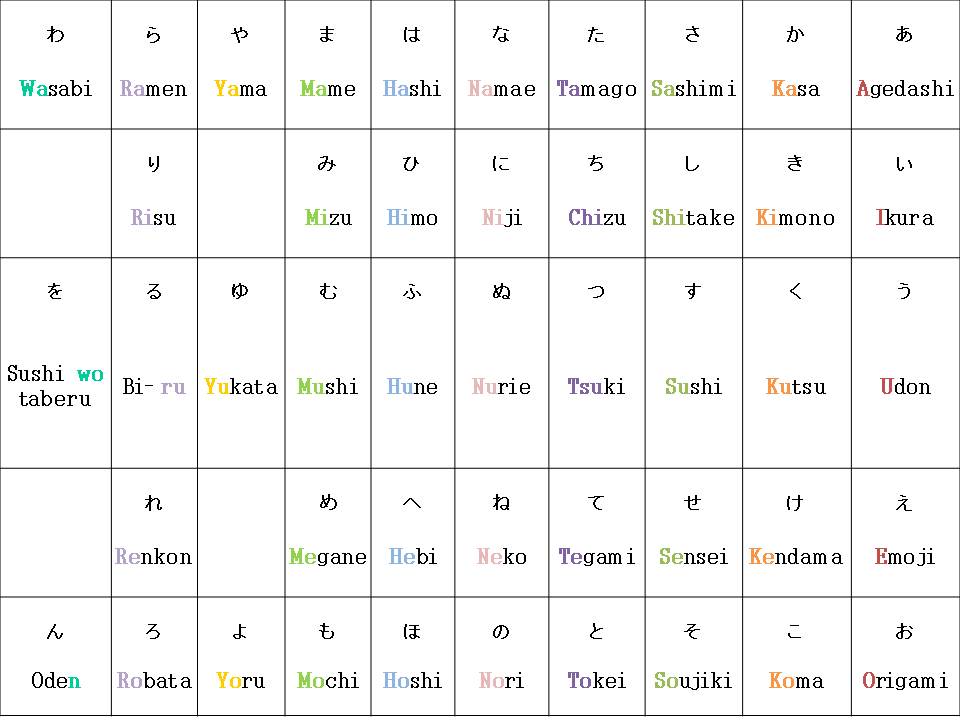 Hiragana,Dakuten,Han-dakuten chart - LIFE STYLE OF HAPPINESS