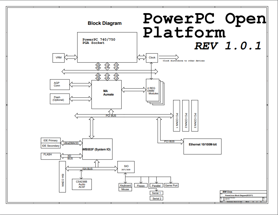 AureateGX V2.0_W83C651B（1997-1999） - yascosanのブログ