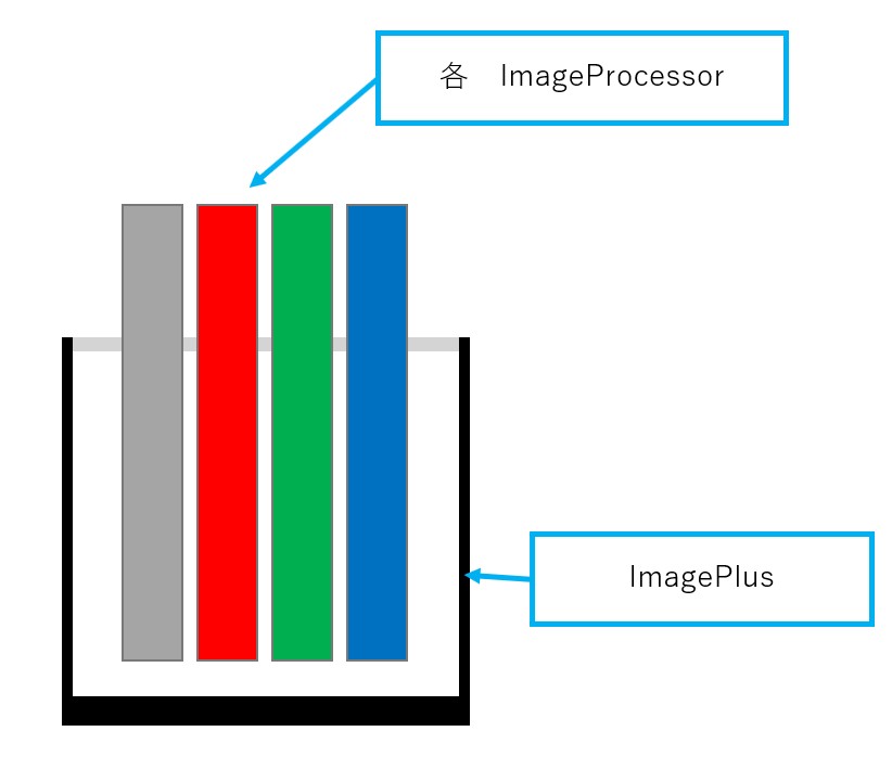 ImageJ / Pyhon Tips 画像ピクセルの輝度値の取得 / 設定･書換え - 省型旧形国電の残影を求めて