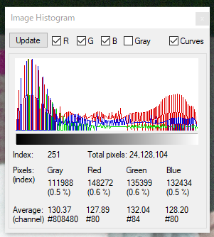 褪色写真のカラー修復に有効な ImageJ 用クラシック・ヒストグラム平坦化プラグイン 16bit 画像出力版 - 省型旧形国電の残影を求めて