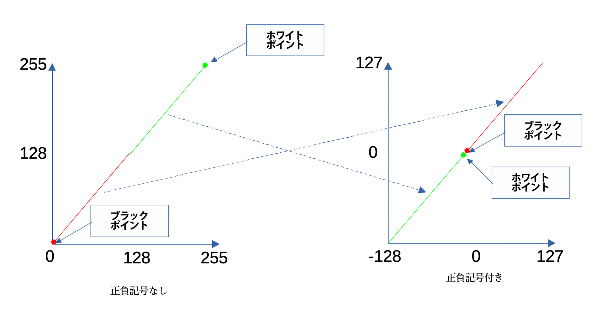 ImageJ / Python プログラミング Tips: ImageJ の LUT データの構造 - 省型旧形国電の残影を求めて
