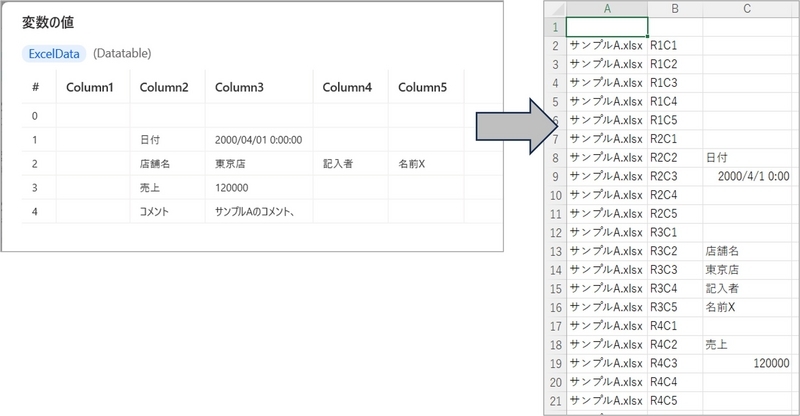 【power Automate】2次元配列のdatatableでfor Eachの実施例 Shikumikas Diary