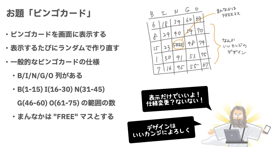 お題「ビンゴカード」