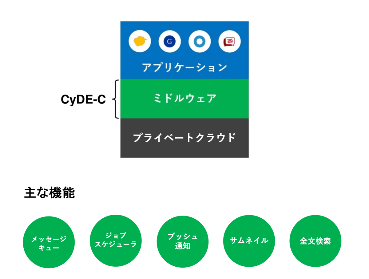 リレーブログ企画：QAエンジニアにキャリア入社して1年の振り返り - Cybozu Inside Out | サイボウズエンジニアのブログ