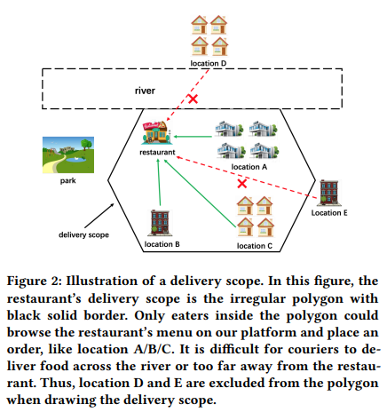 Delivery Scope: A New Way of Restaurant Retrieval For On-demand Food ...