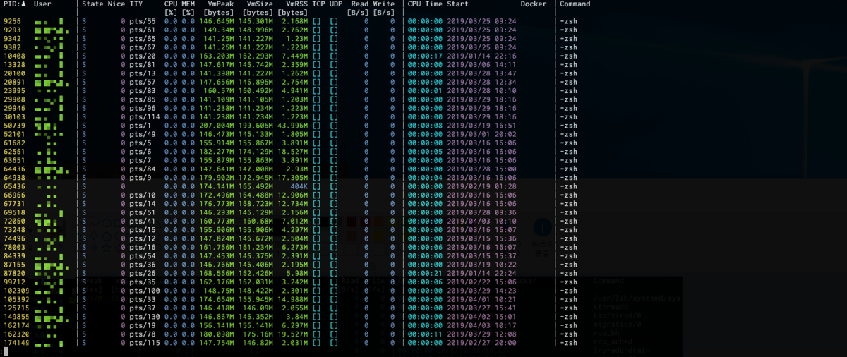 プロセスの表示をカラフルにわかりやすくするprocs - yiskw note